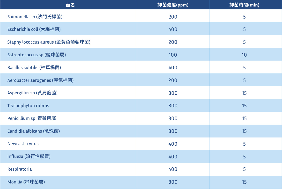 消毒殺菌 | 威力克專業除蟲有限公司